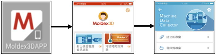 Moldex3D APP機台特性分析 讓模擬更貼近真實 | Blog | Moldex3D :: 塑膠射出成型CAE模流軟體領導品牌 ...