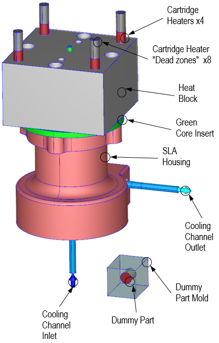 Moldex3D | Plastic Injection Molding Simulation Software