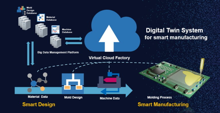 2021 半導體數位轉型智能製造技術研討會 | Events | Moldex3D :: 塑膠射出成型CAE模流軟體領導品牌 ...