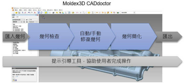 Moldex3D :: 塑膠射出成型CAE模流軟體領導品牌 | Molding Innovation