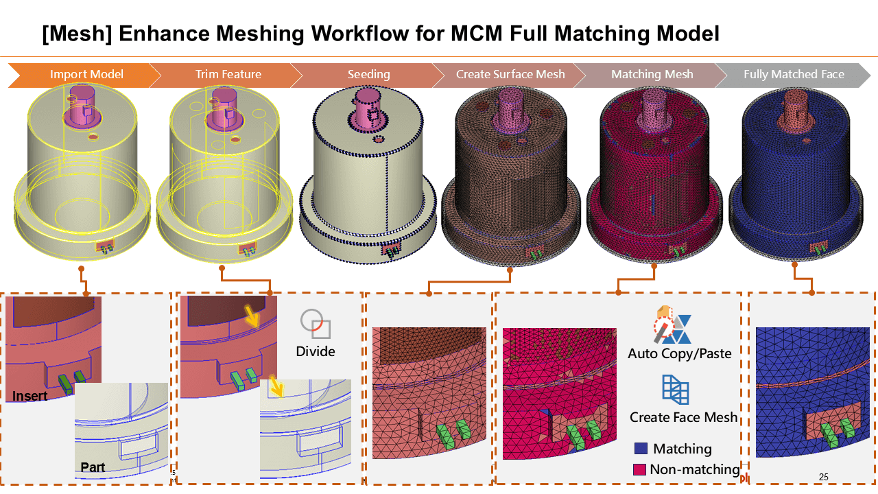 【線上研討會】Moldex3D 2025在MCM產品共點網格處理應用技巧 | Events | Moldex3D :: 塑膠射出成型CAE模流 ...