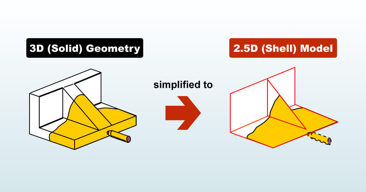 Moldex3D Studio Shell 模組功能 | Blog | Moldex3D :: 塑膠射出成型CAE模流軟體領導品牌 ...