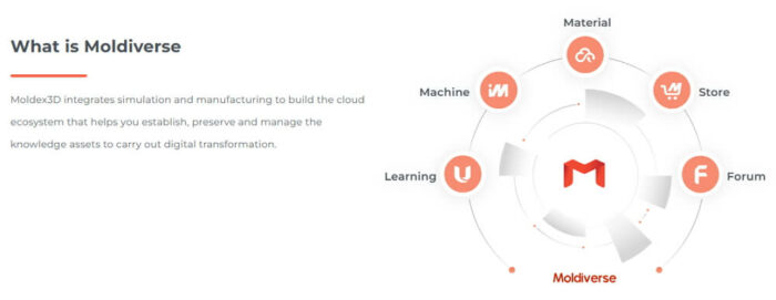 Moldiverse－讓智慧化帶您踏向塑膠設計未來 | Blog | Moldex3D :: 塑膠射出成型CAE模流軟體領導品牌 | Molding Innovation